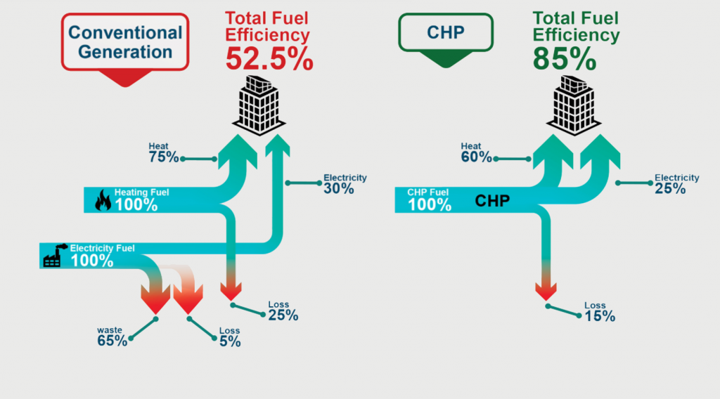 Turbo Green Burner – Brits Energy